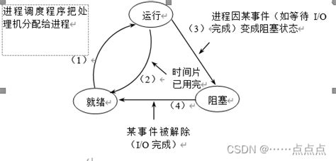 操作系统：实验一：进程调度实验——最高优先数优先的调度算法 Csdn博客