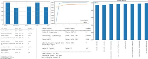 GitHub Johnbathappully News Media Analysis NLP Classification Of Journalist Literature And