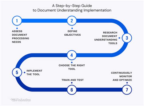 Document Understanding Tools Overview A Short Guide