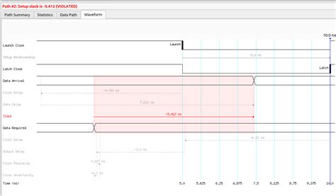 Setuphold Time Constraints In Timing Analyzer Rfpga
