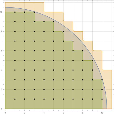 Calculating 12 By Lattice Point Counting Griffs Math Blog