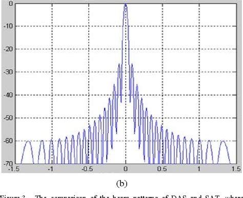One Robust Capon Beamformer For Ultrasound Imaging Semantic Scholar