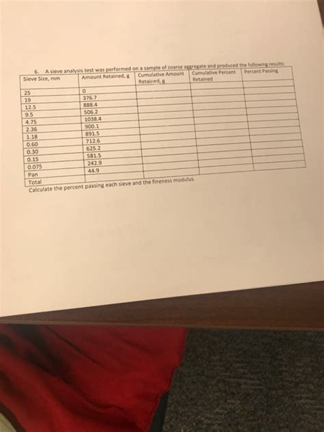 Solved A Sieve Analysis Test Was Performed On A Sample Of Chegg