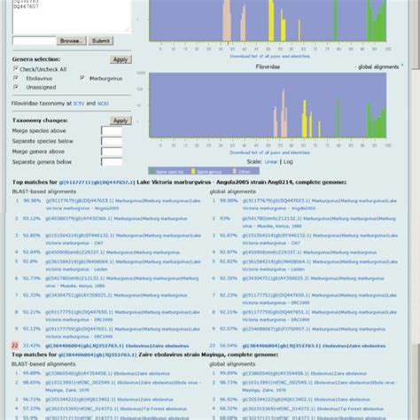 Dot Matrix And Text Views Of Pairwise Alignment Between Genome
