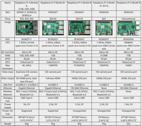 37 Pcs Sensor Kit Tutorial For Raspberry Pi Wiki DFRobot