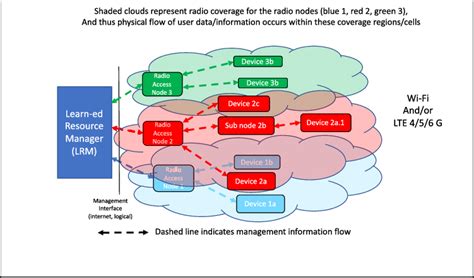 Esm System Architecture Download Scientific Diagram