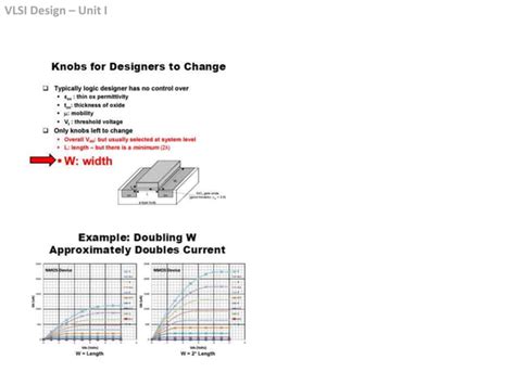 Vlsi Design Stick Diagramsslidesspptx Vlsi Design Stick Diagramsslidesspptx