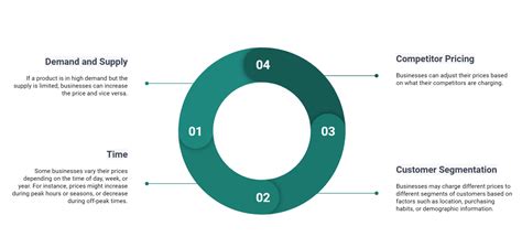 Dynamic Pricing And Machine Learning Strategies Examples Analytics Yogi