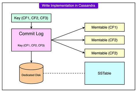 Facebooks Database Handling Billions Of Messages