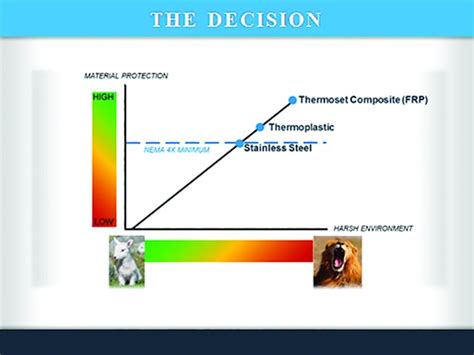 Nema Classification Chart Ip Ingress Protection Code