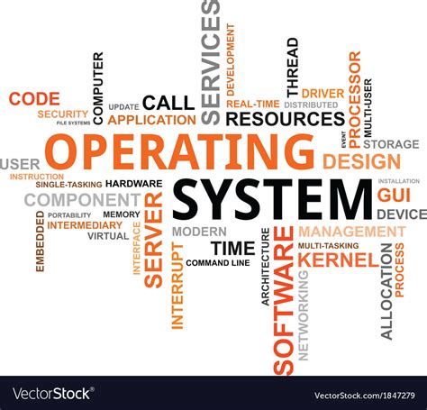 Word Cloud Operating System Royalty Free Vector Image
