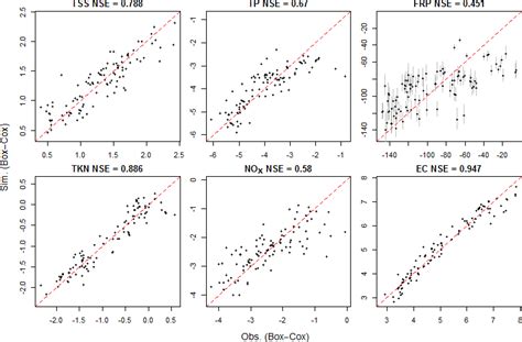 Hess A Data Based Predictive Model For Spatiotemporal Variability In Stream Water Quality