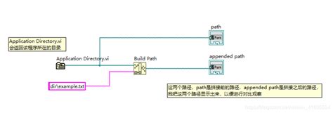 Labview从入门到会用(一)——创建数据文件formatintostring函数 Csdn博客 Labview从入门到会用(一)——创建数据文件formatintostring函数 Csdn博客