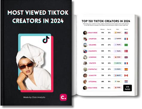 Free Tiktok Follower Count Checker Click Analytic