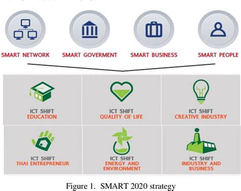 Figure 1 From The Challenges Of Cloud Computing Management Information