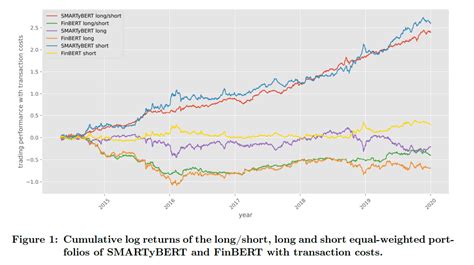 Does Sentiment Help In Asset Pricing A Novel Approach Using Large