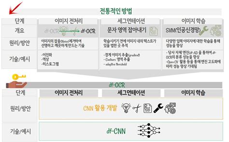 DataFlow Artificial Intelligence
