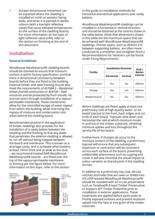 Woodhouse Installation Guide For Cladding Boards PDF