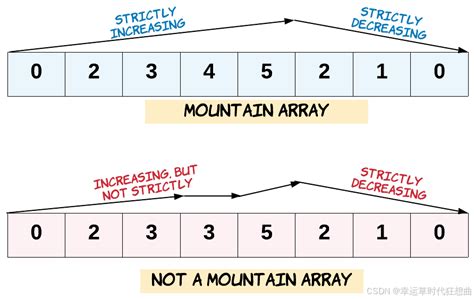 941 有效的山脉数组 Csdn博客