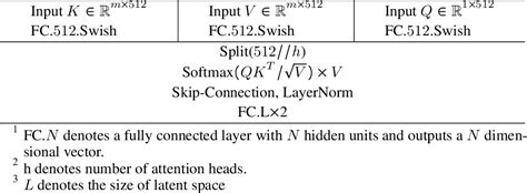 Generalizing Multimodal Variational Methods To Sets Paper And Code