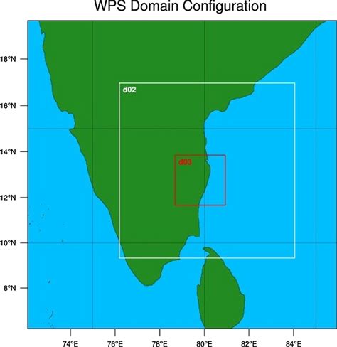 Domain Configuration Used In Simulation Download Scientific Diagram