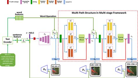 multi stage framework with the proposed multi path structure download
