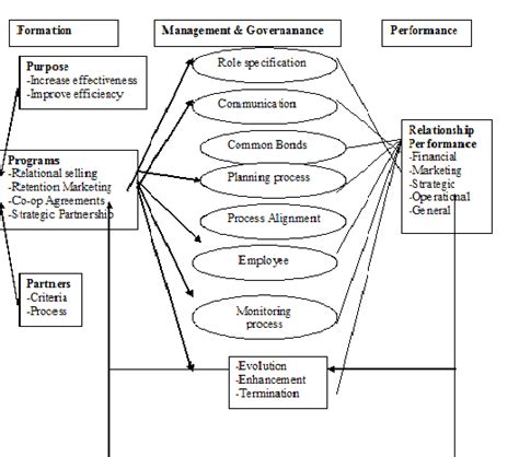 MANAGEMENT PORTAL CRM Process Framework