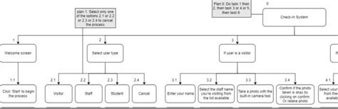 Solved Fill In The Error Analysis Table For The Following