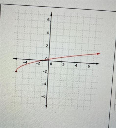 Solved Find Domain And Range