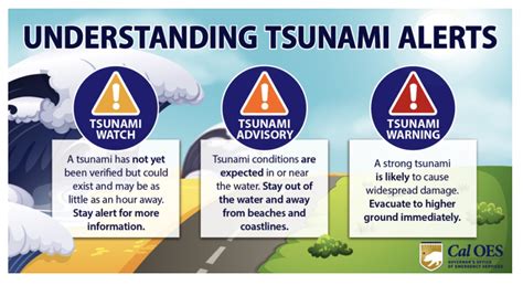 Understanding Tsunami Alerts On The Coastside Tsunami Watch Tsunami