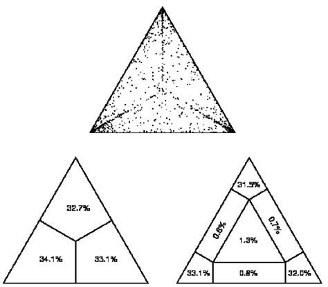 Likelihood Mapping Analysis Using A Quartet Grouping Of 67 528 Nt S