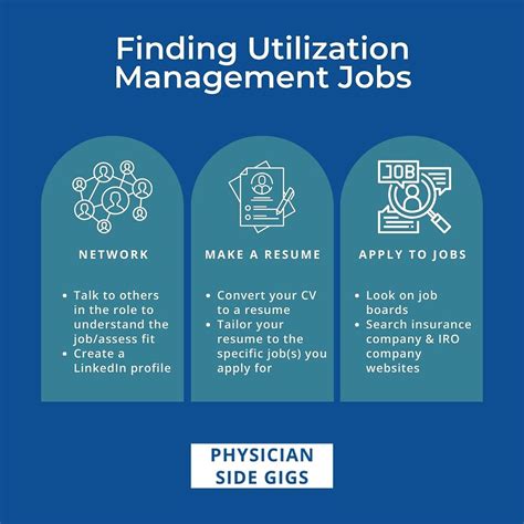 How To Find And Get Utilization Management Jobs Or Utilization Review