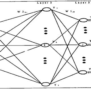 Target Localization Download Scientific Diagram