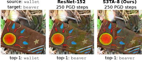 Figure 2 From Towards Robust Image Classification Using Sequential