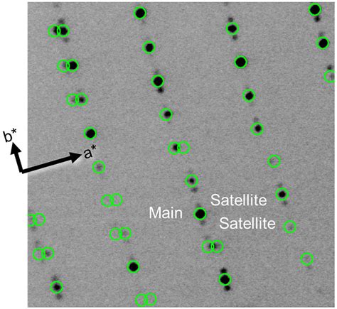 Incommensurately Modulated Diffraction Pattern From A Profilinactin