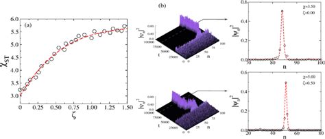 A Critical Nonlinear Strength Separating Chaotic Like And Download Scientific Diagram