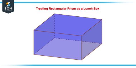 Rectangular Prism Definition And Meaning