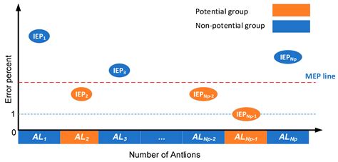 energies free full text finding solutions for optimal reactive power dispatch problem by a