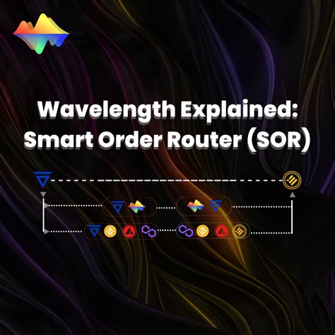 Wavelength Explained Smart Order Router Sor By Wavelength Medium