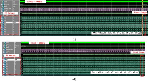 Figure 21 From A Configurable And Fully Synthesizable Rtl Based Convolutional Neural Network For
