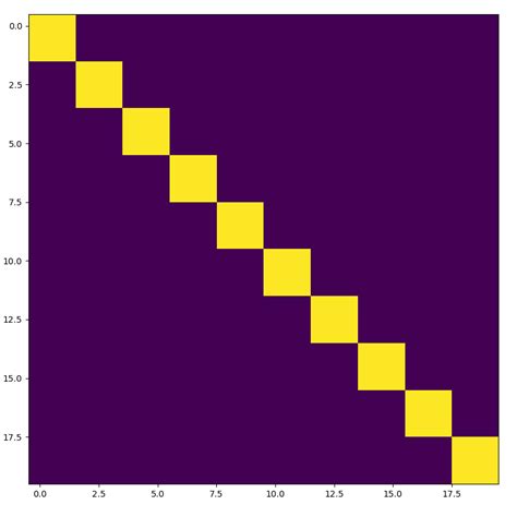 Matrices Inverting A Huge Sparse Banded Matrix Mathematics Stack