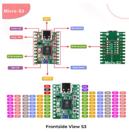 Affordable Microflex Mcus Based On Various Esp Modules