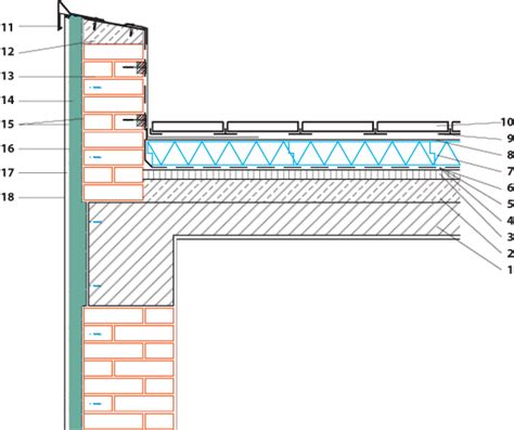 Изолация с Xps Fibran Eco на използваем обърнат плосък покрив Detaili Bg