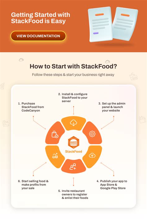 Stackfood Multi Restaurant Food Delivery App With Laravel Admin And Restaurant Panel Buy