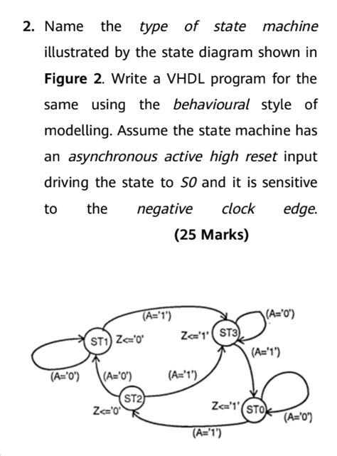Solved Name The Type Of State Machine Illustrated By The Chegg Com