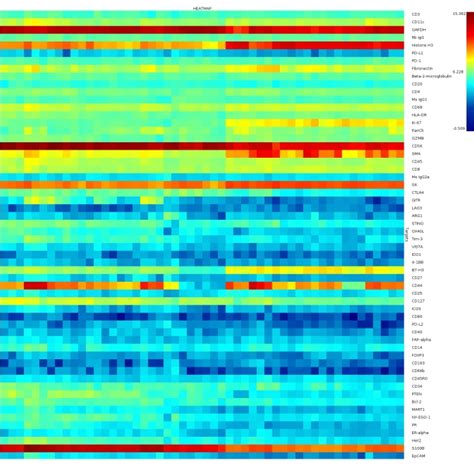 Digital Spatial Profiling For Characterization Of The Microenvironment