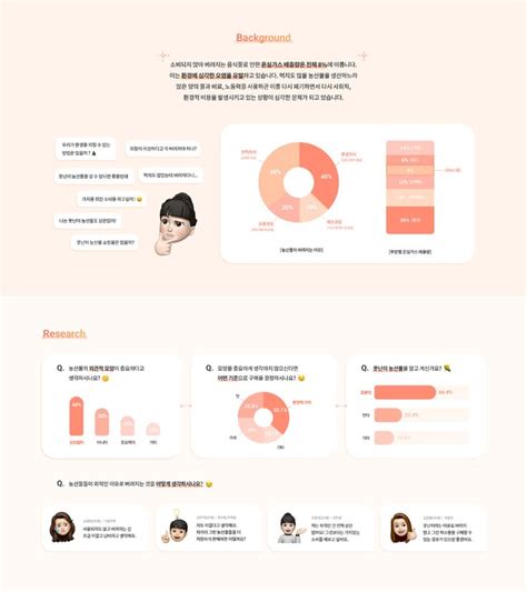 어글리어스 Uiux 리디자인uglyus Uiux Redesign 포트폴리오 파워포인트 템플릿 앱 개발