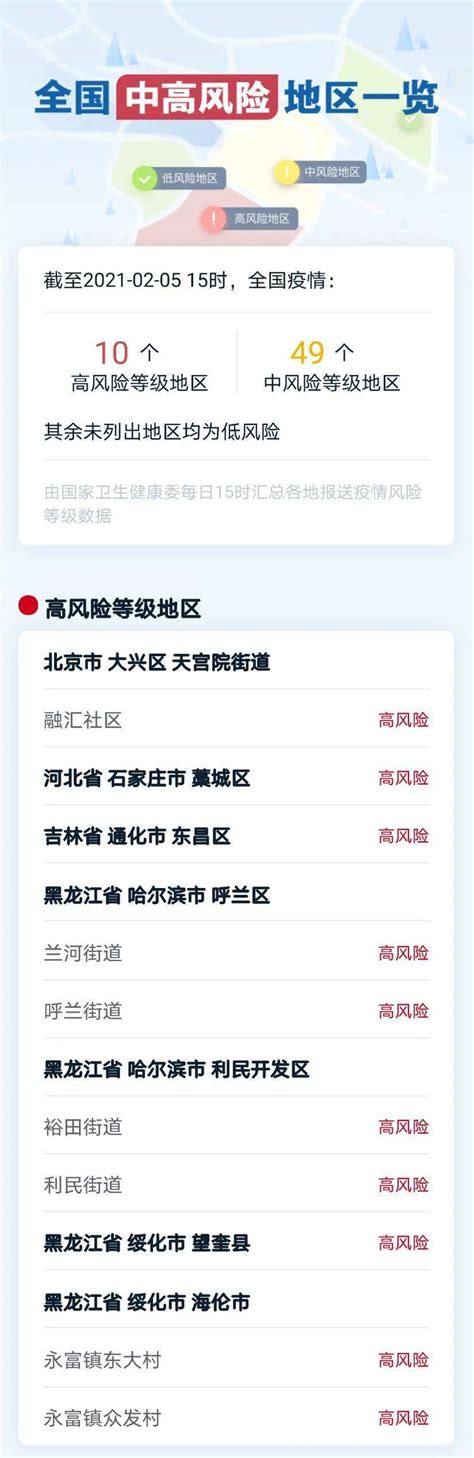 最新！全国现有高风险地区10个，中风险地区49个！ 搜狐大视野 搜狐新闻