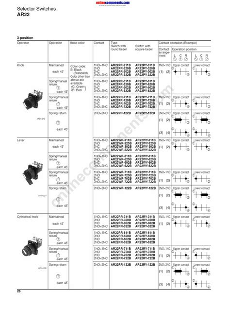 Led Push Button Switches At Rs New Items In Dharuhera ID