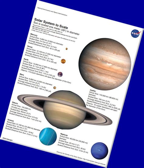Solar System Scale Model Activity
